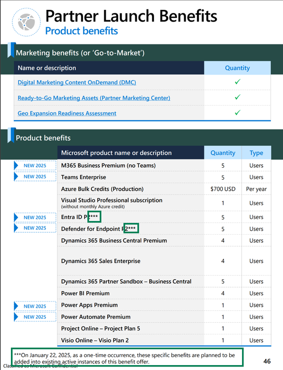 ICYMI: New Partner Blog | Updated partner benefits | Microsoft ...