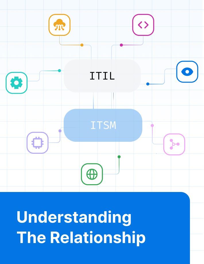 Enhancing IT Service Management: The Role of ITIL and ITSM | Microsoft ...