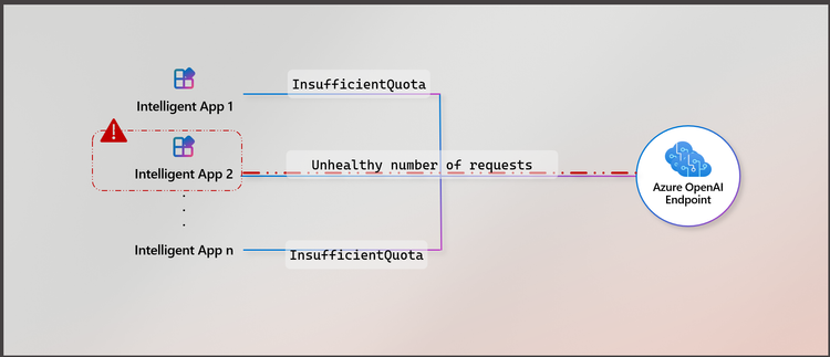 Take full control of your AI APIs with Azure API Management Gateway ...