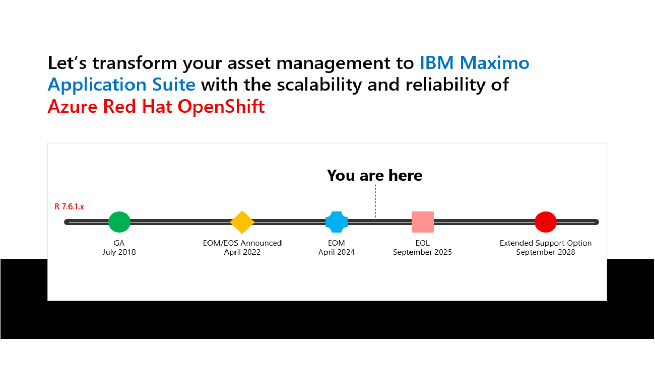 Modernizing Enterprise Asset Management: The Power of IBM Maximo on ...