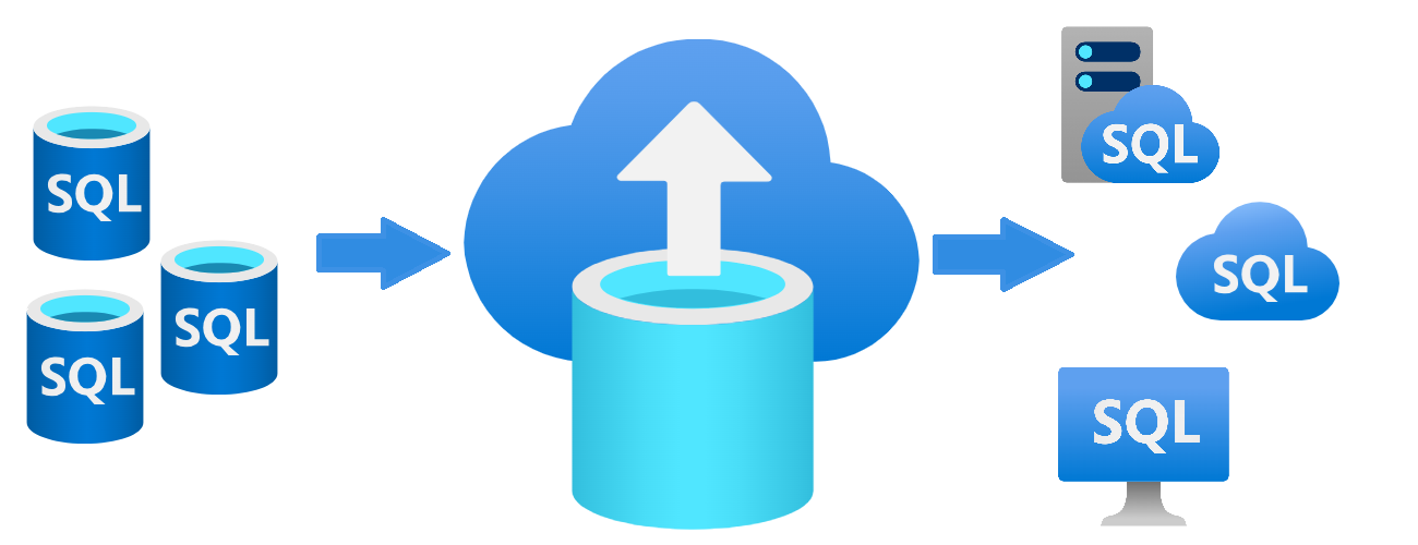 Sql Migration Assessments Now Include Next Gen General Purpose Azure Sql Mi Microsoft
