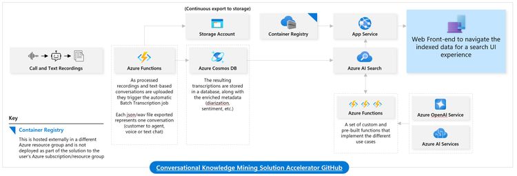 Need inspirations? Real AI Apps stories by Azure customers to help you ...