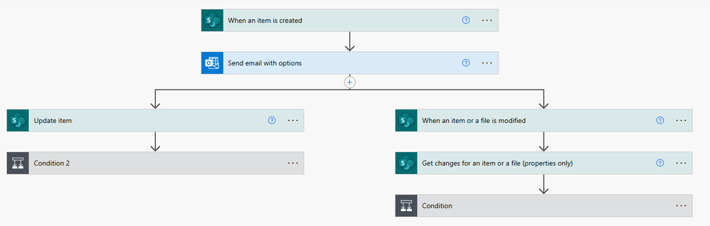 Flow save failed with code 'InvalidTemplate' and message 'The template validation failed ...