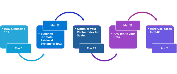RAG Time: Ultimate Guide to Mastering RAG! | Microsoft Community Hub