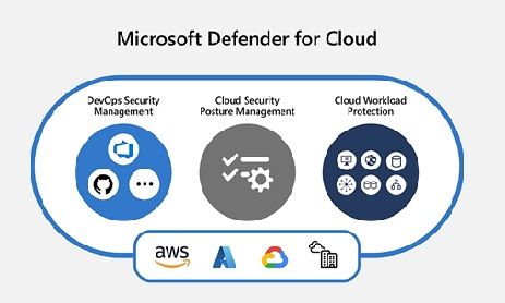 Automate enabling Defender for servers P1 at resource group or ...