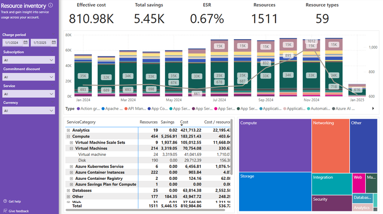Learning FOCUS: Service columns | Microsoft Community Hub