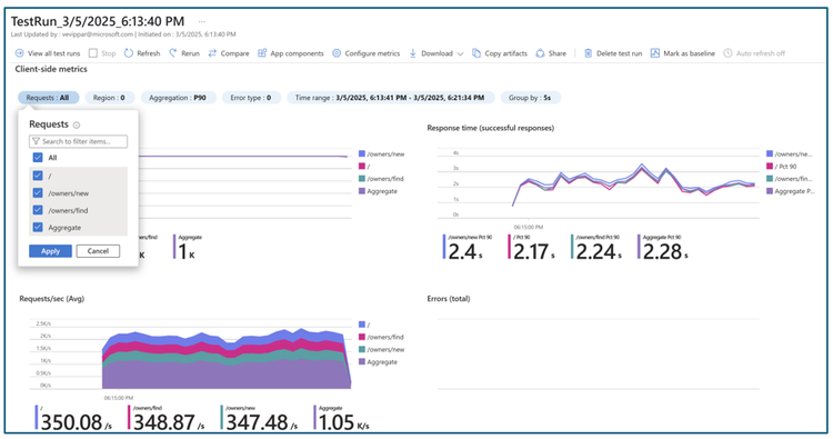 Run Locust-based Tests in Azure Load Testing | Microsoft Community Hub