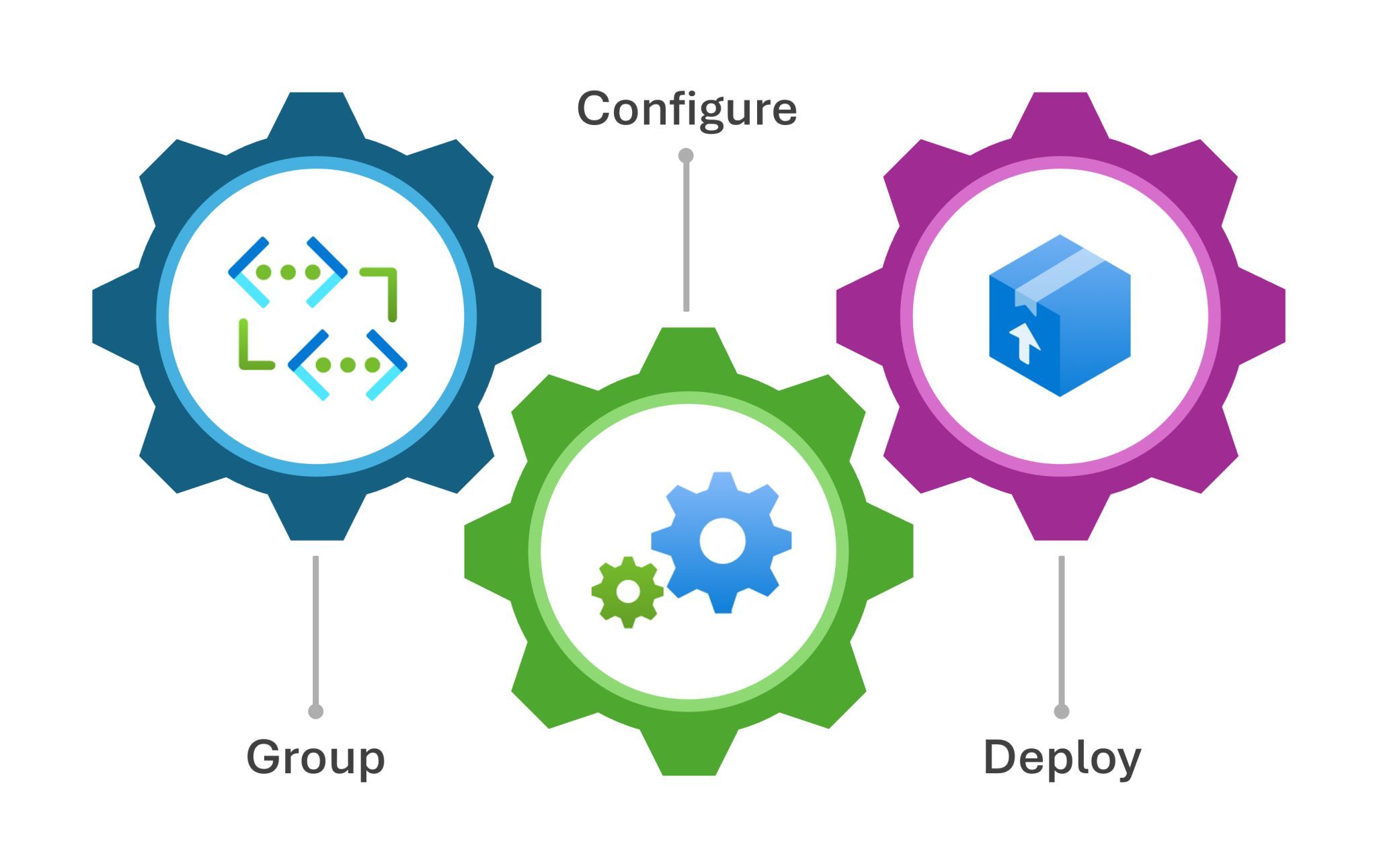 Lab Manage Virtual Networks At Scale With Azure Virtual Network Manager Avnm Microsoft 