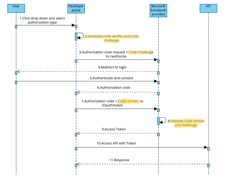Enhancing API Security: Implementing OAuth 2.0 with PKCE in API ...