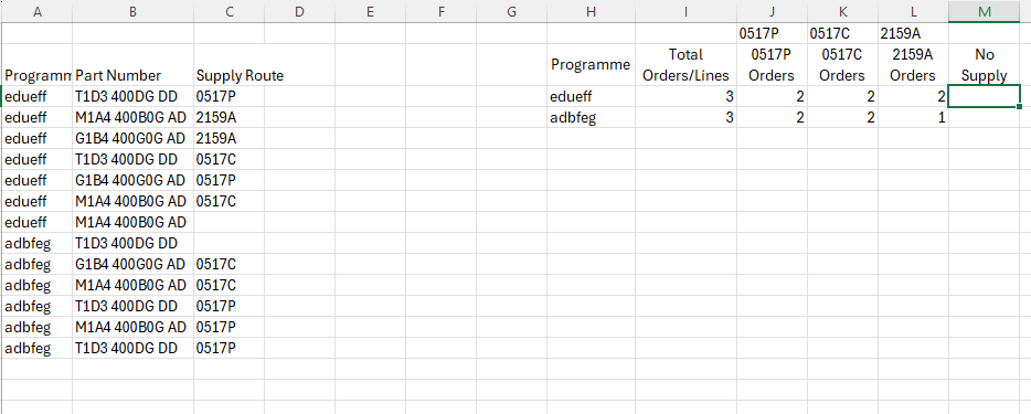 CountA, Unique & Filter Combined Formula Query | Microsoft Community Hub