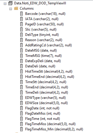 Error converting data type varchar to numeric when running insert query ...