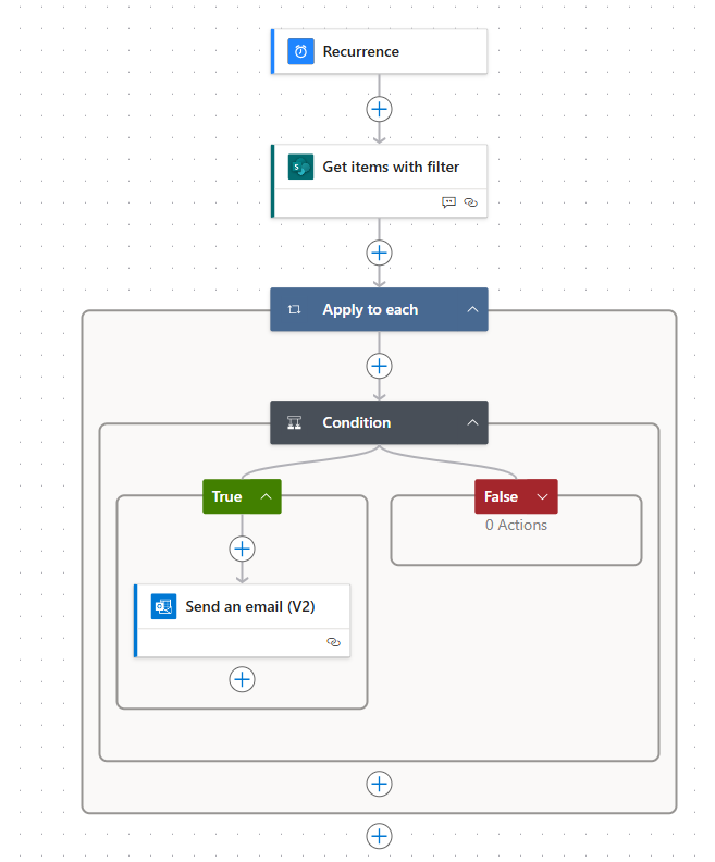 Create notification reminder based on date and status | Microsoft Community Hub