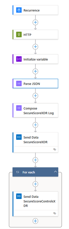 Integrating Api Data Into Microsoft Security Copilot Using Custom Logs