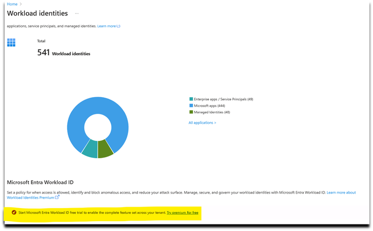 Protecting Workload Identities Using Conditional Access Policy in Entra ...