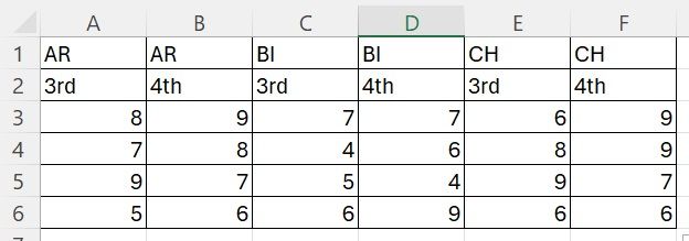 Formula for average with column heading and column subheading ...
