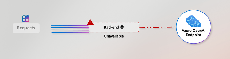 Improve LLM backend resiliency with load balancer and circuit breaker ...