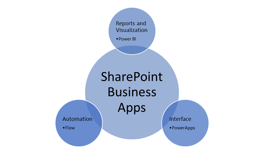 Announcing Power BI Web Part (Preview) for SharePoint | Microsoft ...