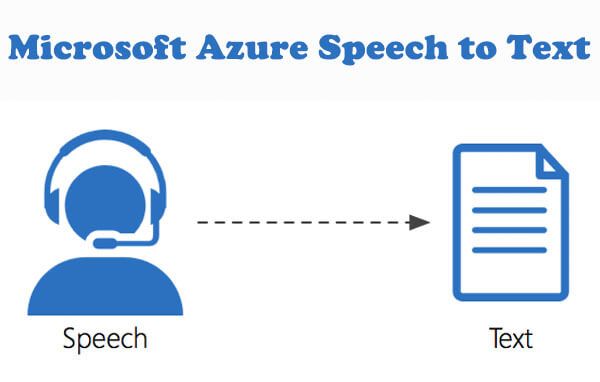 Harnessing the Power of Speech AI with Azure AI Foundry | Microsoft ...