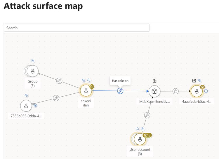Protect SaaS apps from OAuth threats with attack path, advanced hunting ...