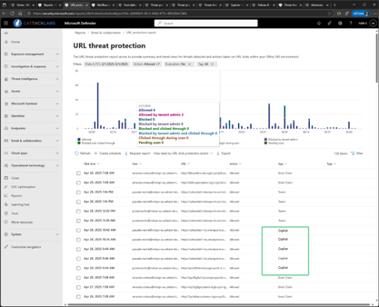 SafeLinks Protection for Links Generated by M365 Copilot Chat and ...