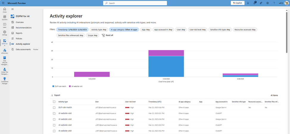 How To Deploy Microsoft Purview Dspm For Ai To Secure Your Ai Apps