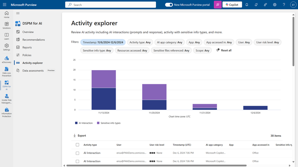 How To Deploy Microsoft Purview Dspm For Ai To Secure Your Ai Apps