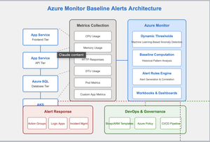 Azure Infrastructure Blog | Microsoft Community Hub