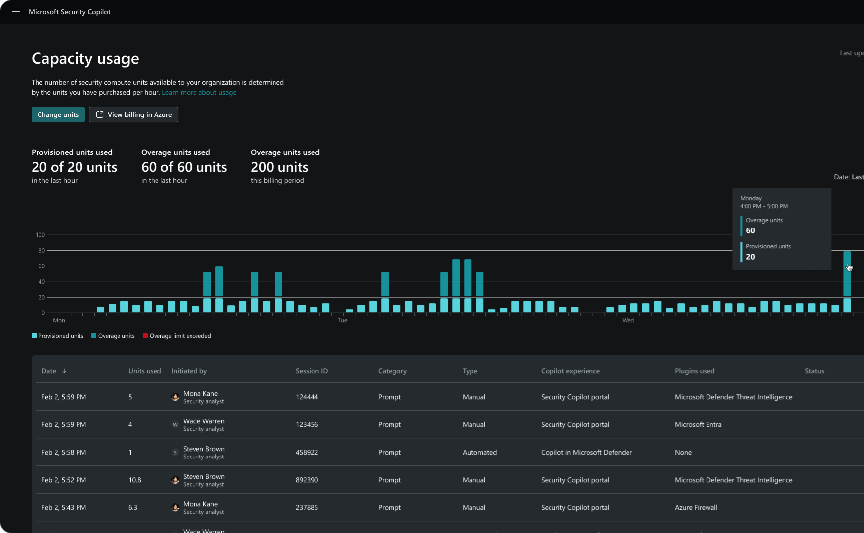 Introducing more consumption flexibility with Security Copilot enhancements | Microsoft ...