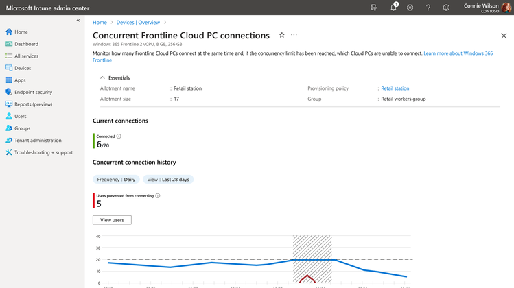 Windows 365 Frontline Cloud PC in shared mode – Quick Start Guide | Microsoft Community Hub