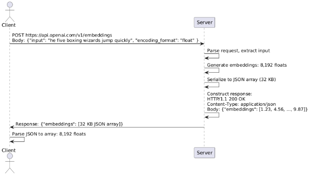 Speed Up OpenAI Embedding By 4x With This Simple Trick! | Microsoft Community Hub