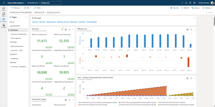 What’s new in FinOps toolkit 0.8 – February 2025 | Microsoft Community Hub