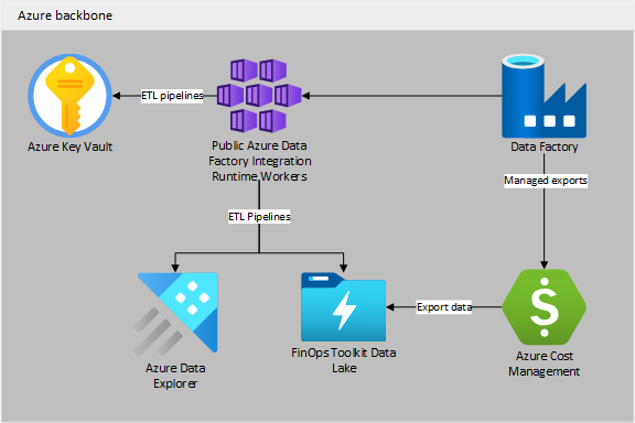What’s new in FinOps toolkit 0.8 – February 2025 | Microsoft Community Hub