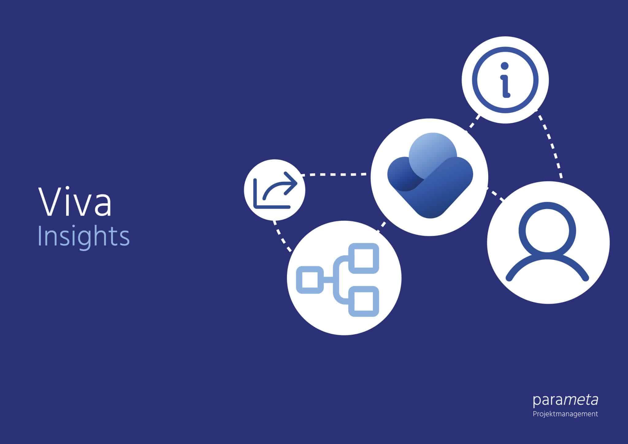 Exploring the Capabilities of Microsoft Viva Insights in Microsoft ...