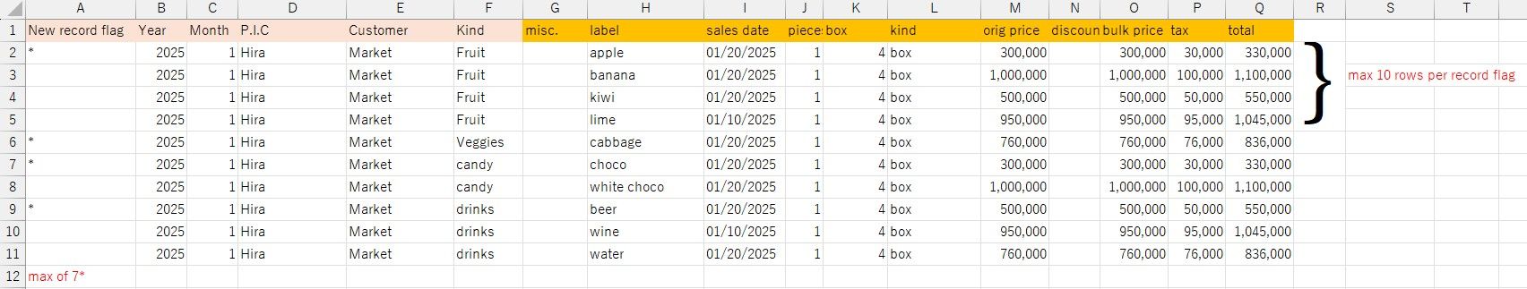 how turn table data into one row per record | Microsoft Community Hub