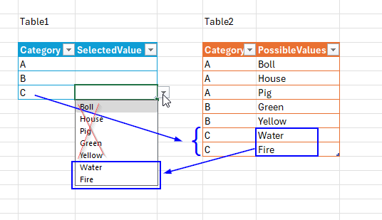 Dynamic Data Validation Based On Another Column In Table Microsoft 9753