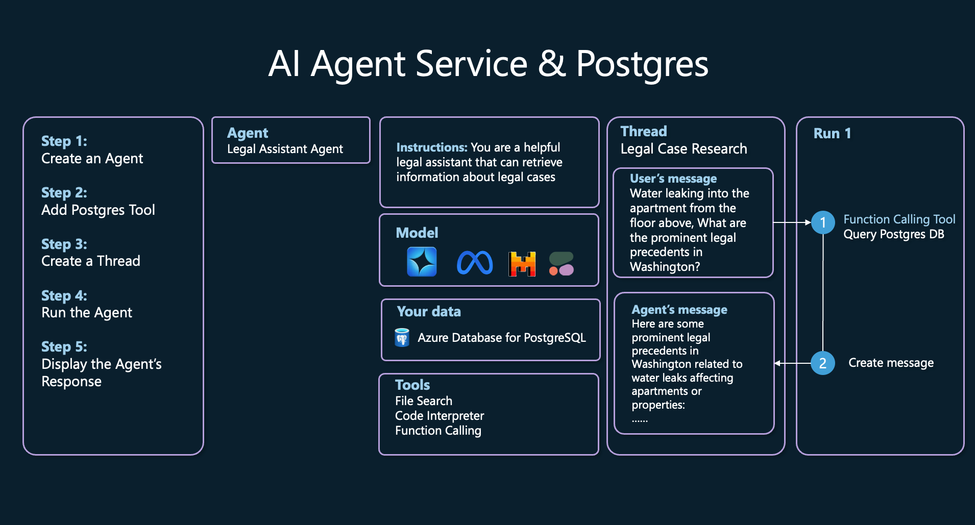 Build AI Agents with Azure Database for PostgreSQL and Azure AI Agent Service | Microsoft ...