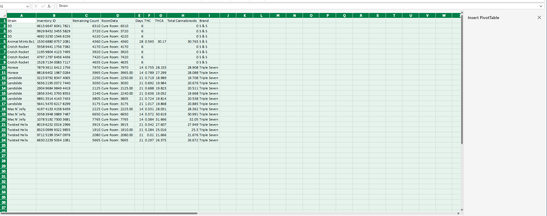 Pivot Tables | Microsoft Community Hub