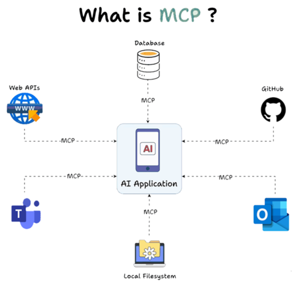 Understanding and mitigating security risks in MCP implementations | Microsoft Community Hub