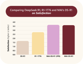 Introducing MAI-DS-R1 - Argon Systems