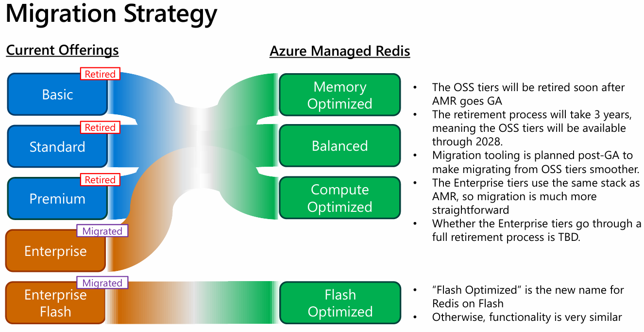 Mapping Legacy Azure Redis Cache to Managed Redis(AMR) | Microsoft Community Hub
