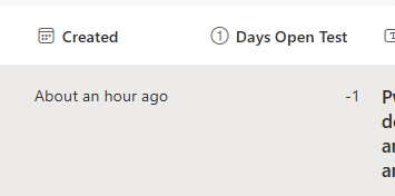 How to calculate the number of business days between created date ...