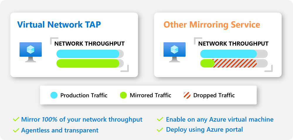 Azure virtual network terminal access point (TAP) public preview ...