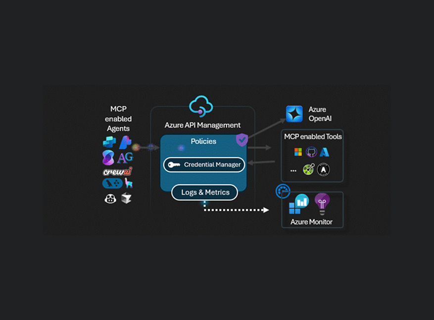 Enhancing AI Integrations with MCP and Azure API Management | Microsoft Community Hub