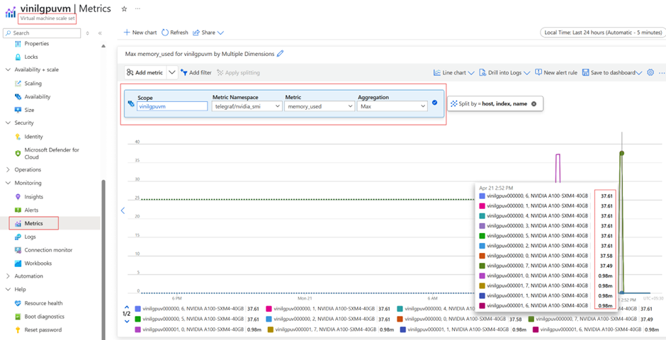 Monitoring Hpc And Ai Workloads On Azure Hn Vms Using Telegraf And Azure
