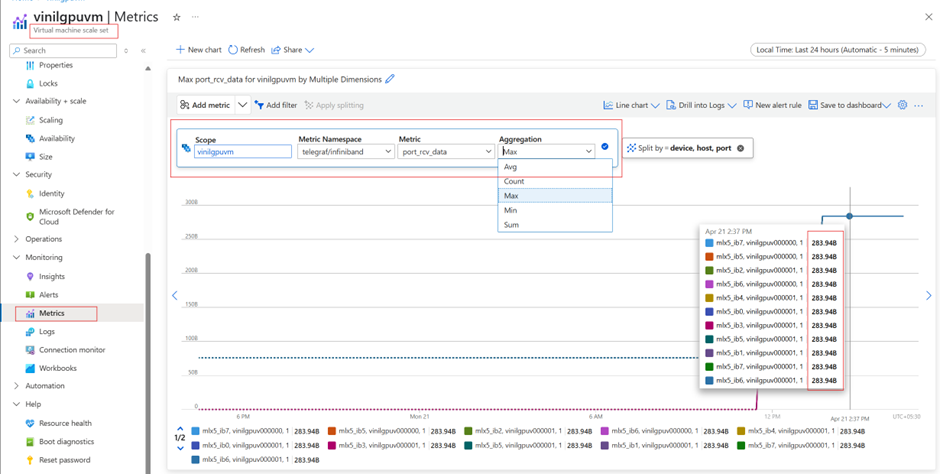Monitoring Hpc And Ai Workloads On Azure Hn Vms Using Telegraf And Azure