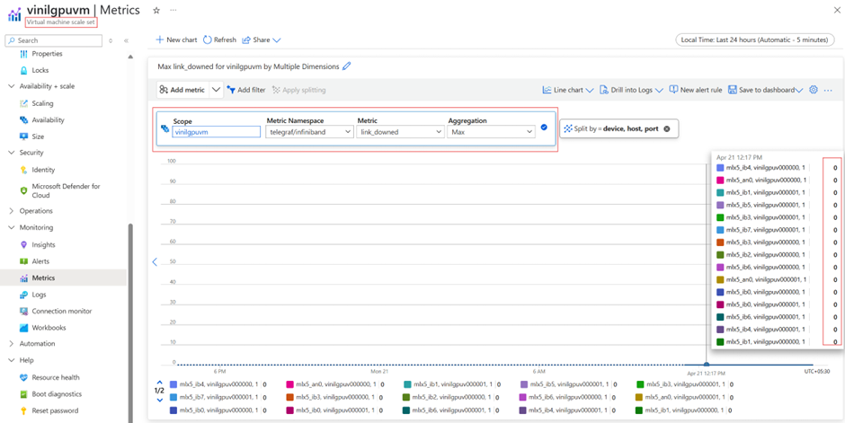 Monitoring Hpc And Ai Workloads On Azure Hn Vms Using Telegraf And Azure