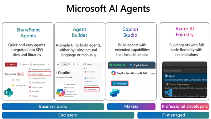 Agents with Copilot Studio - Webinar Series for Microsoft AI Agents Recording | Microsoft ...