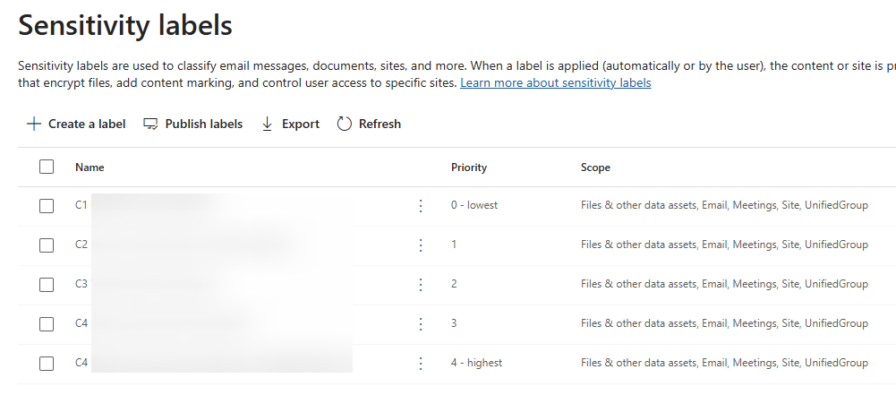 Default Sensitivity label on SharePoint document library | Microsoft Community Hub