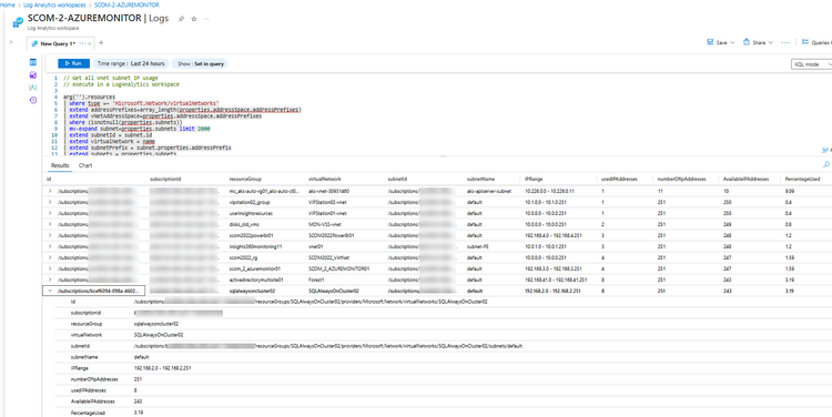 [Story from The field] How to monitor vNet subnet IP usage | Microsoft ...
