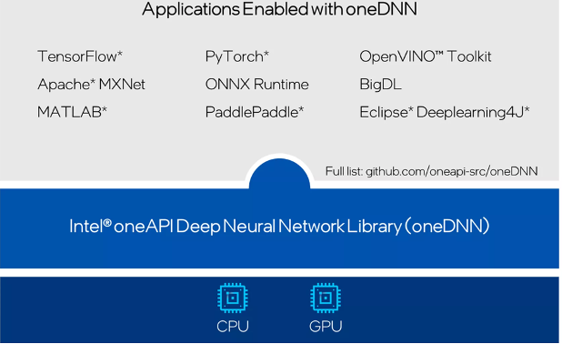 Optimizing Azure Healthcare Multimodal AI Models for Intel CPU Architecture | Microsoft ...
